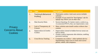 Comprehensive Guide to Web Page Development and Modern Web Technologies ...