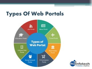What is web portal | PPT