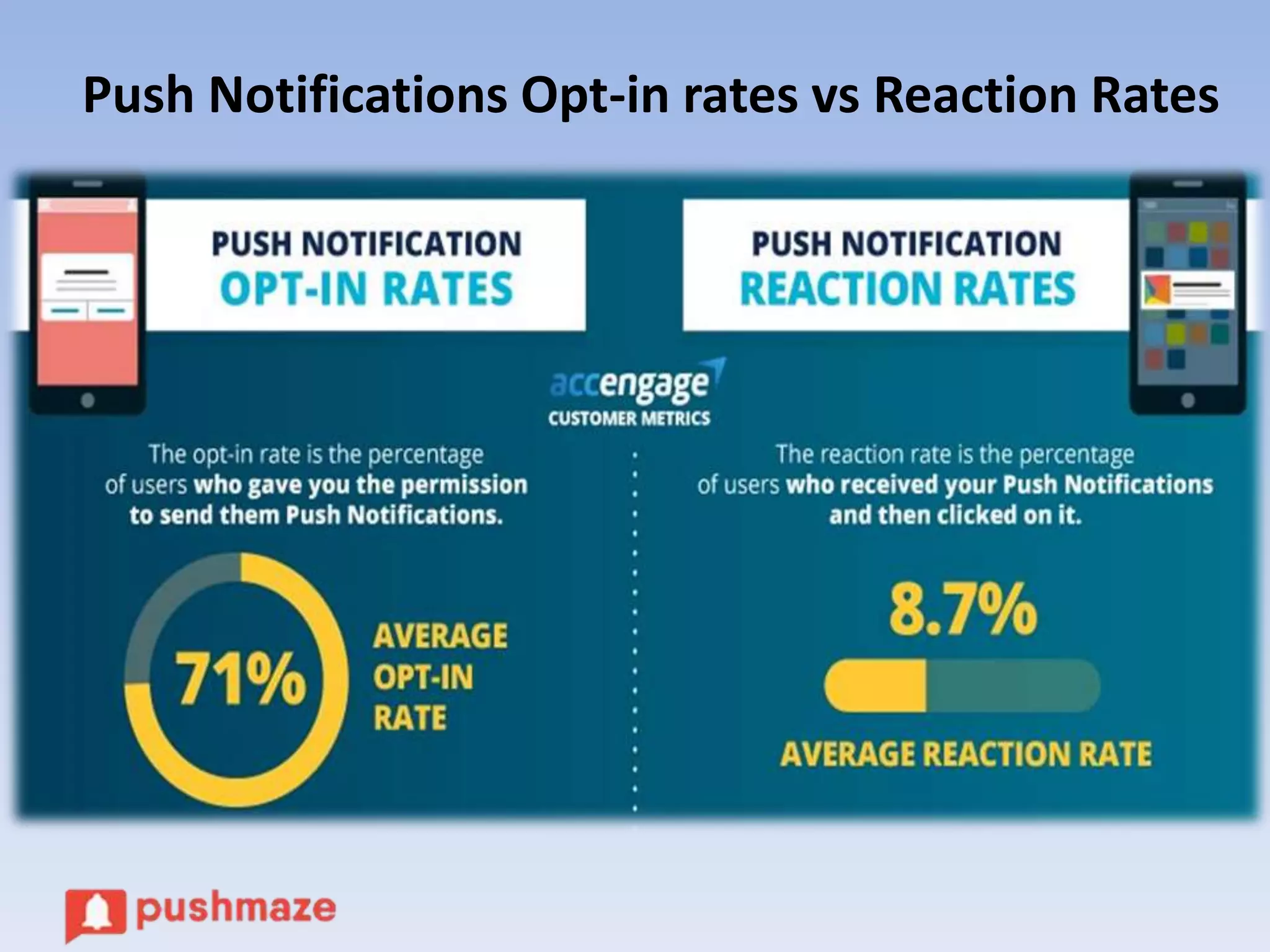 What is web push notifications? | PPT