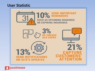 What is web push notifications? | PPTX