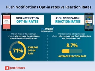 What is web push notifications? | PPTX