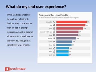 What is web push notifications? | PPTX