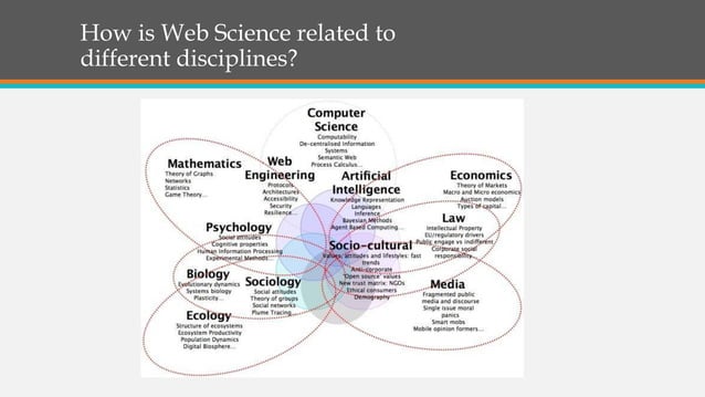 What is web science | PPT