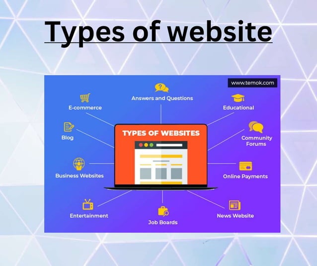 What is website.pptx
