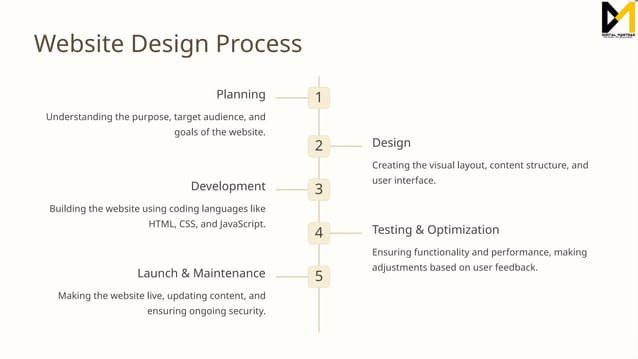 What is Website Designing Complete Introduction | PPTX