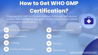 GMP Certified Companies : What Are They? | PPT