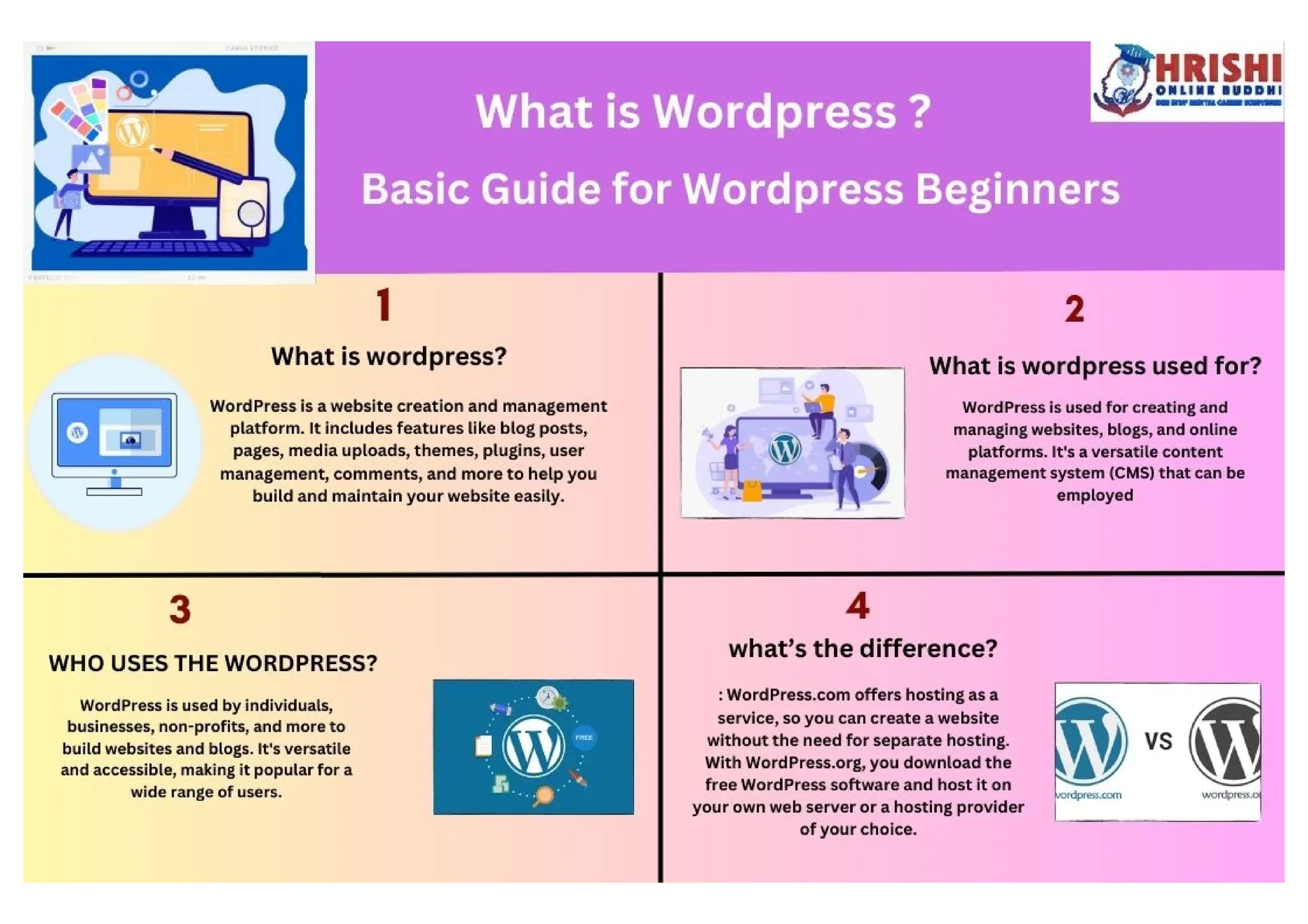 What is Wordpress | PPT