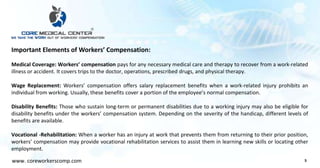 What Is Workers' Compensation For Injuries? | PPTX