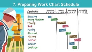 What is work of civil engineer on construction site | PPT