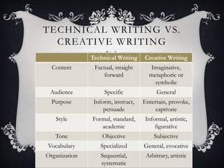 What is writing? | PPTX