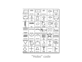 What is writing? (spring 2021) | PPT