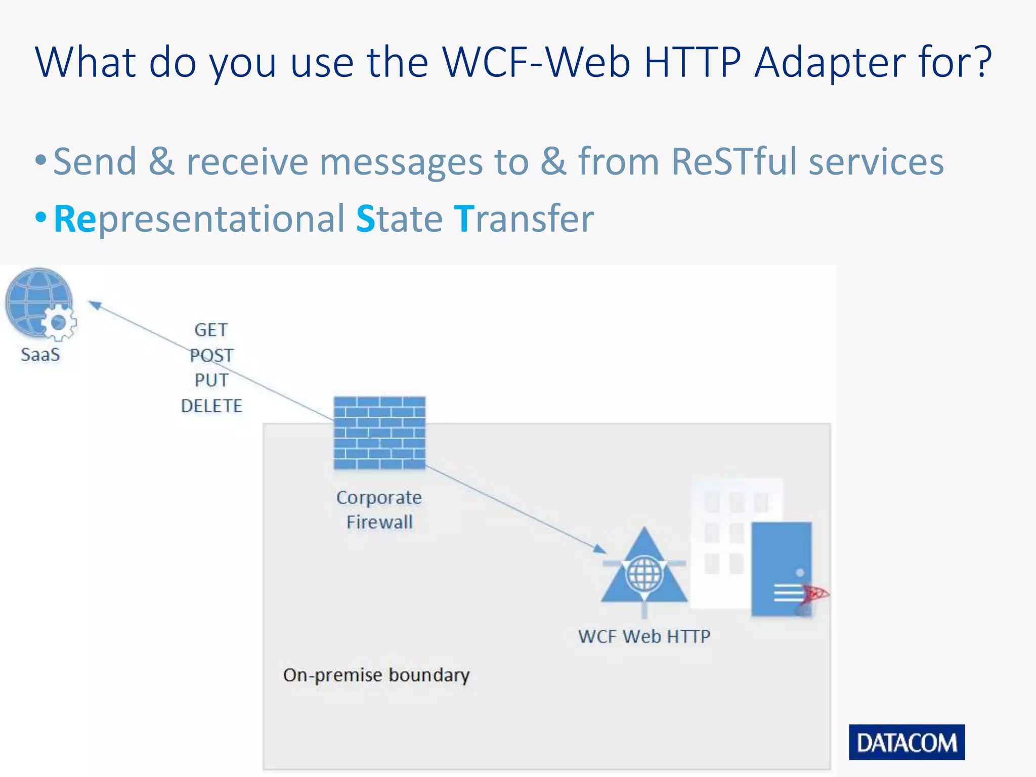 What’s right & wrong with WCF-WebHTTP Adapter? | PPTX