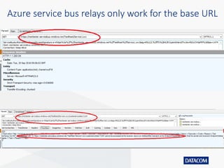 What’s right & wrong with WCF-WebHTTP Adapter? | PPTX