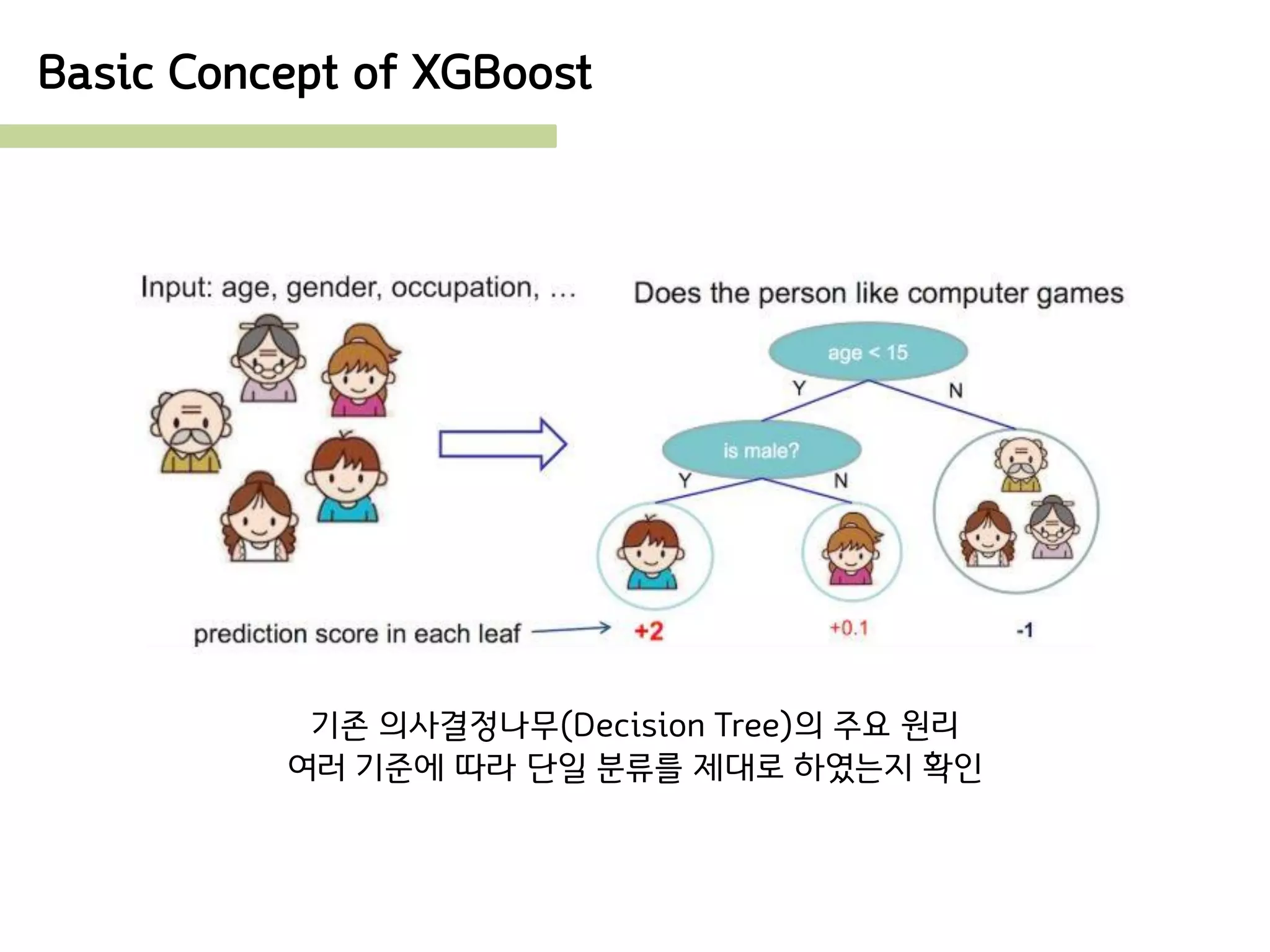 What is XGBoost? | PDF