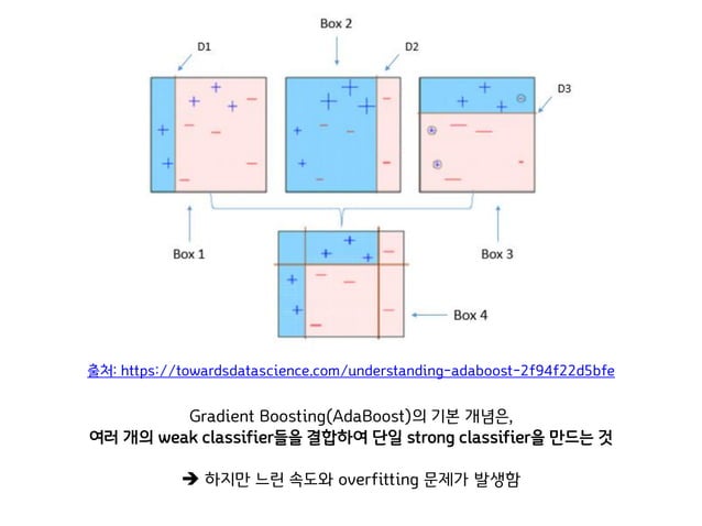 What is XGBoost? | PPT