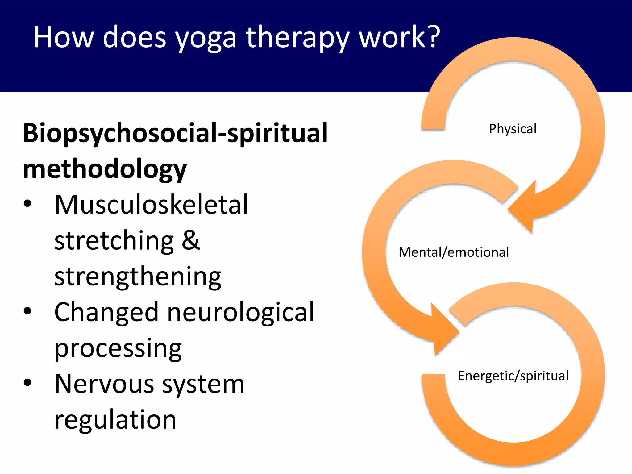 What is yoga therapy? | PPTX