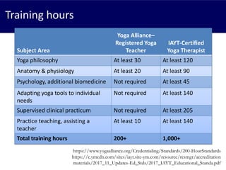 What is yoga therapy? | PPTX | Physical Therapy | Wellness