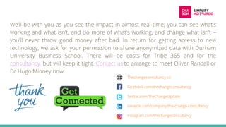 What is your burning platform | PPTX