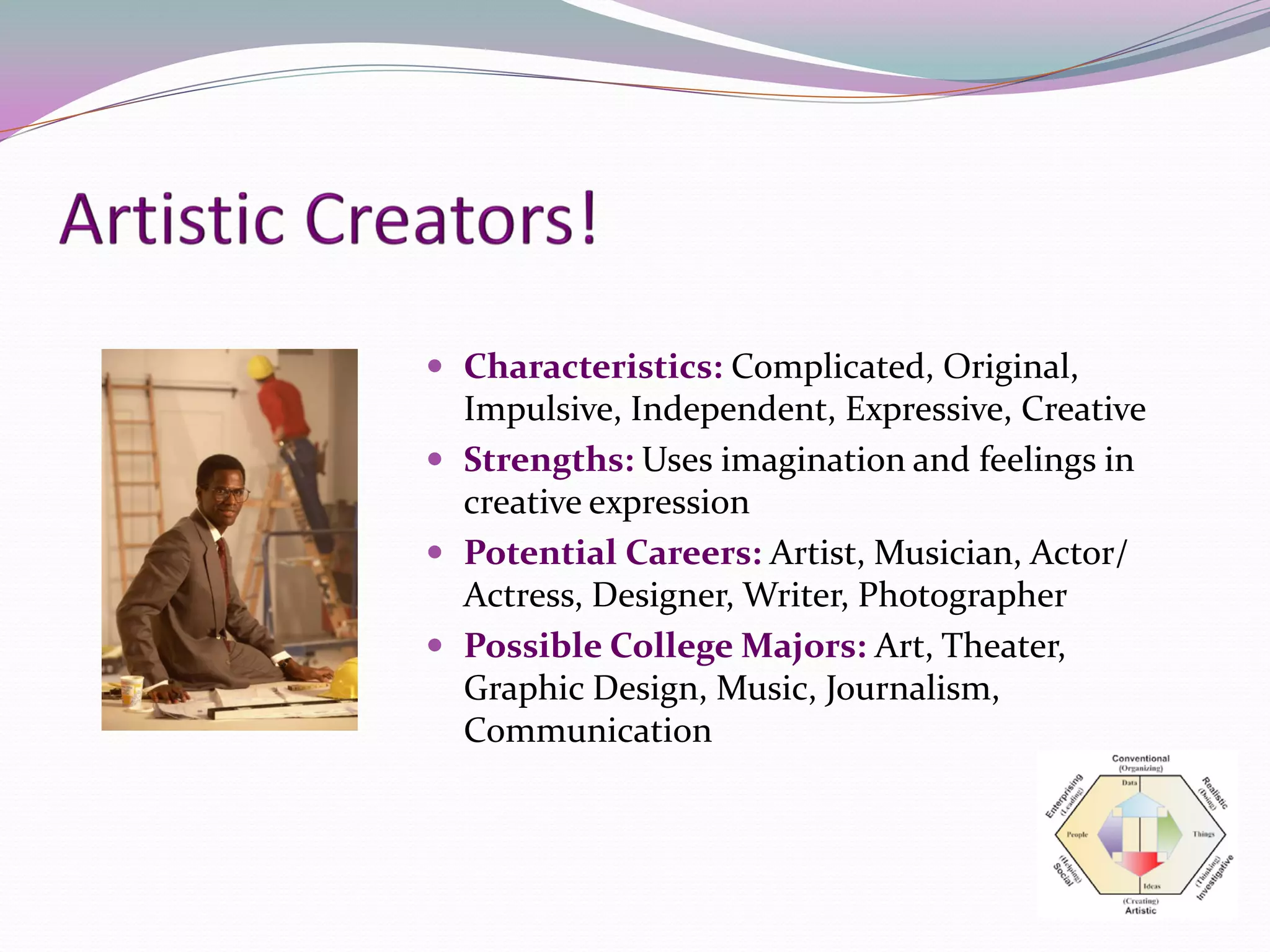 What is your code? Are you artistic creators? | PPT
