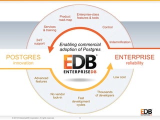 Postgres & Red Hat Cluster Suite | PPT