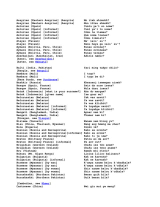 What Is Your Name In Over 330 Languages | DOC