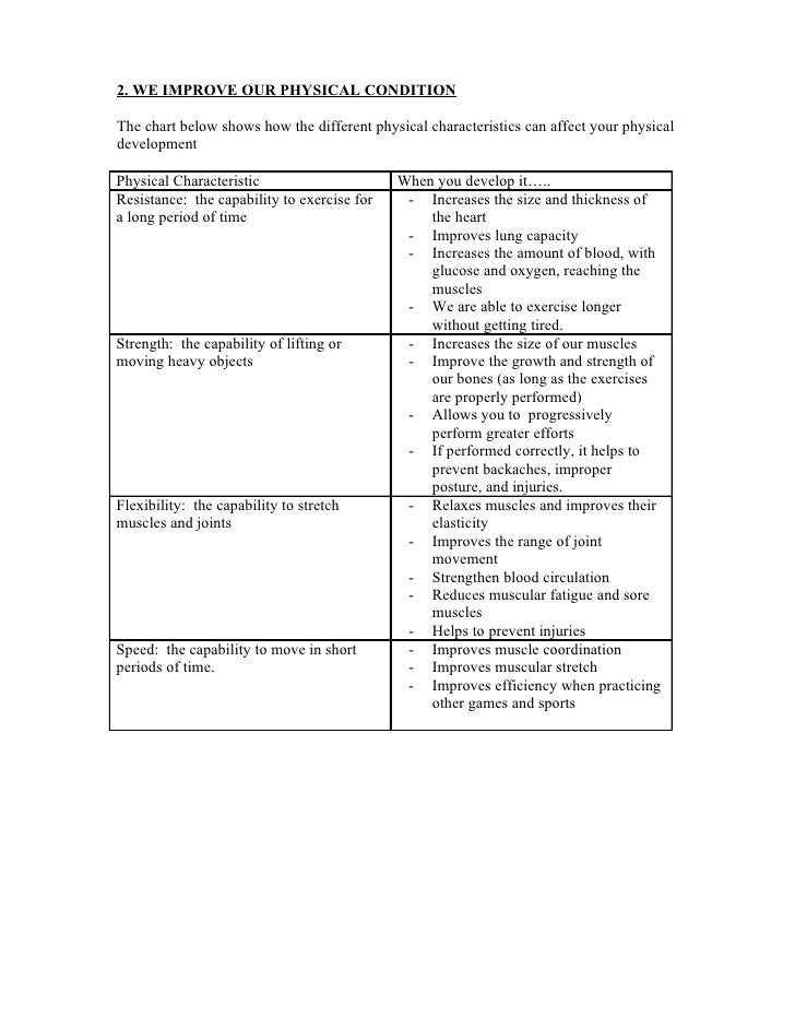 Physical Condition, 1st term