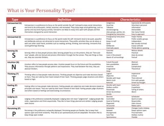 What is your personality type | PDF