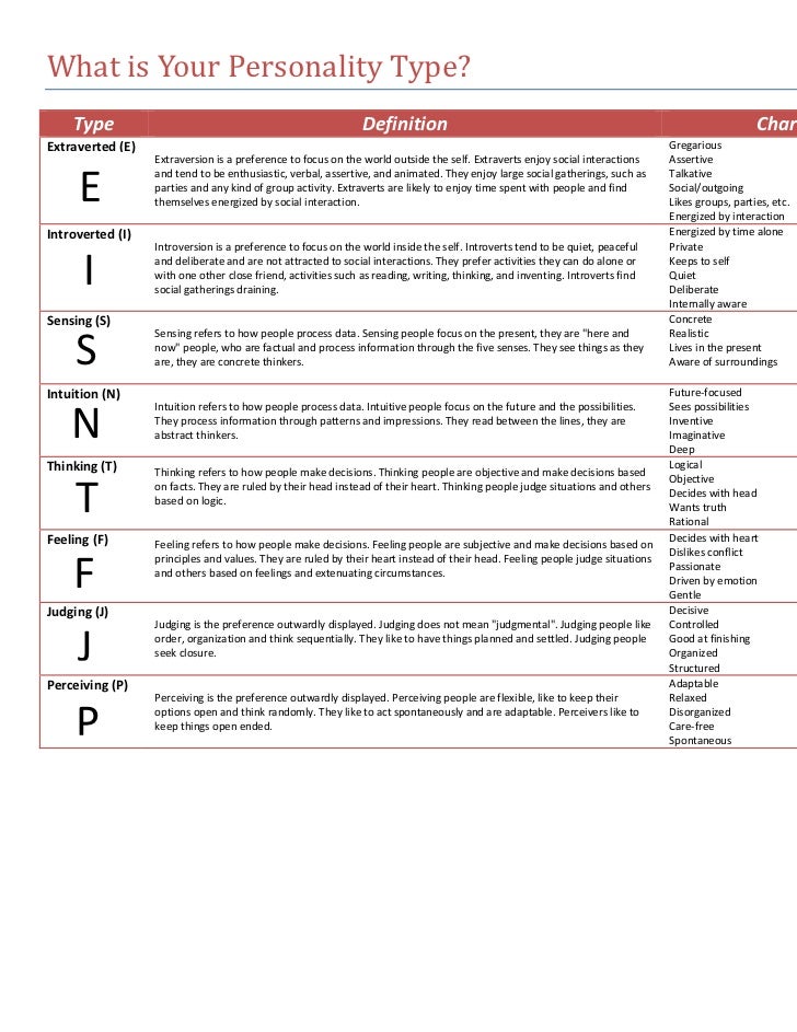 What is your personality type