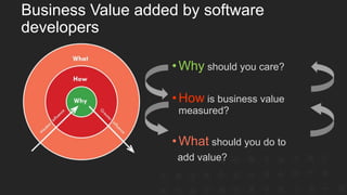 What is your value as a software developer? | PPTX