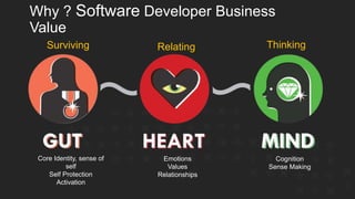 What is your value as a software developer? | PPTX