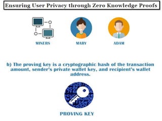 What is zcash.. | PPTX
