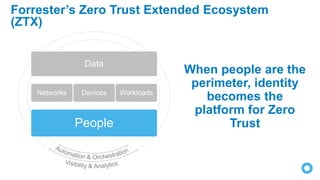 What is Zero Trust | PPTX
