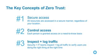 What is Zero Trust | PPTX