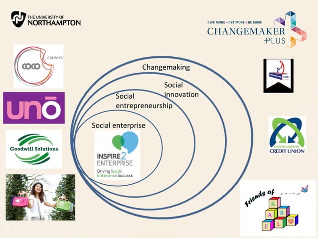 What it means to be a Changemaker | PPT