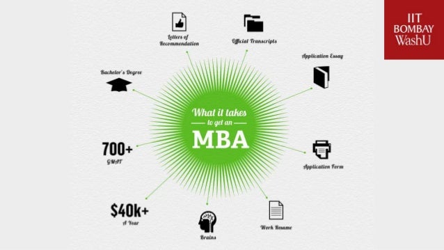 What it takes to get an MBA | PPTX