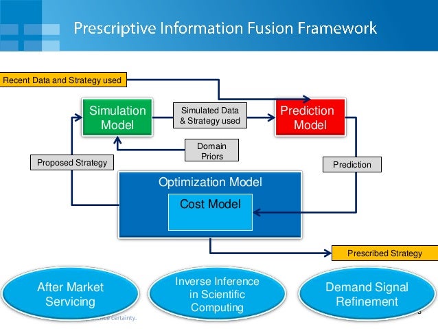 What it takes to predict the future