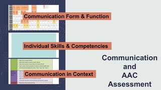 What It Takes to Talk: AAC Assessment, Goals and Implementation | PPT
