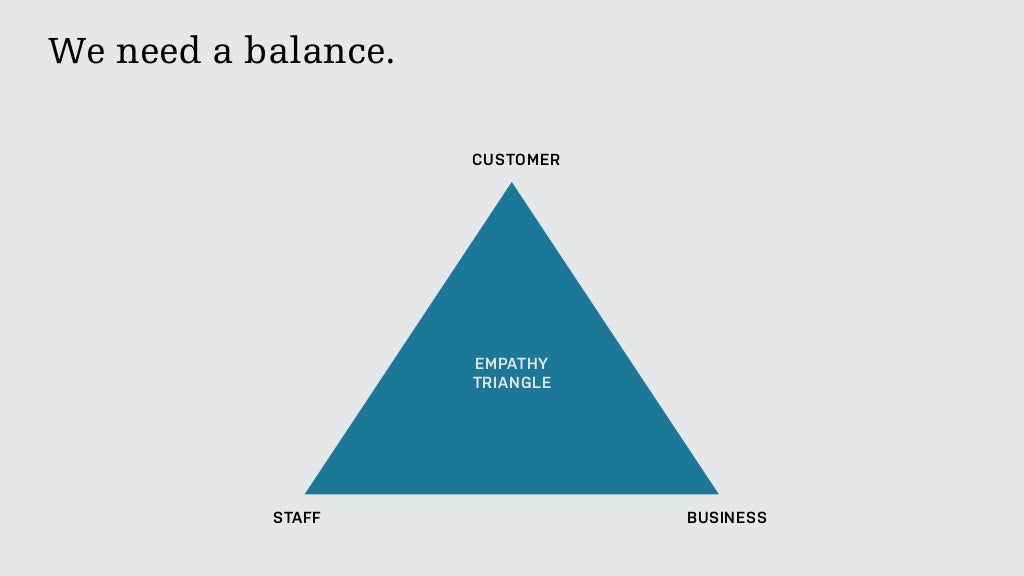 BUSINESSSTAFF CUSTOMER EMPATHY TRIANGLE We