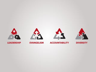 What jesus values | PPT