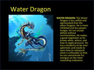 Chinese Water Dragon Zodiac