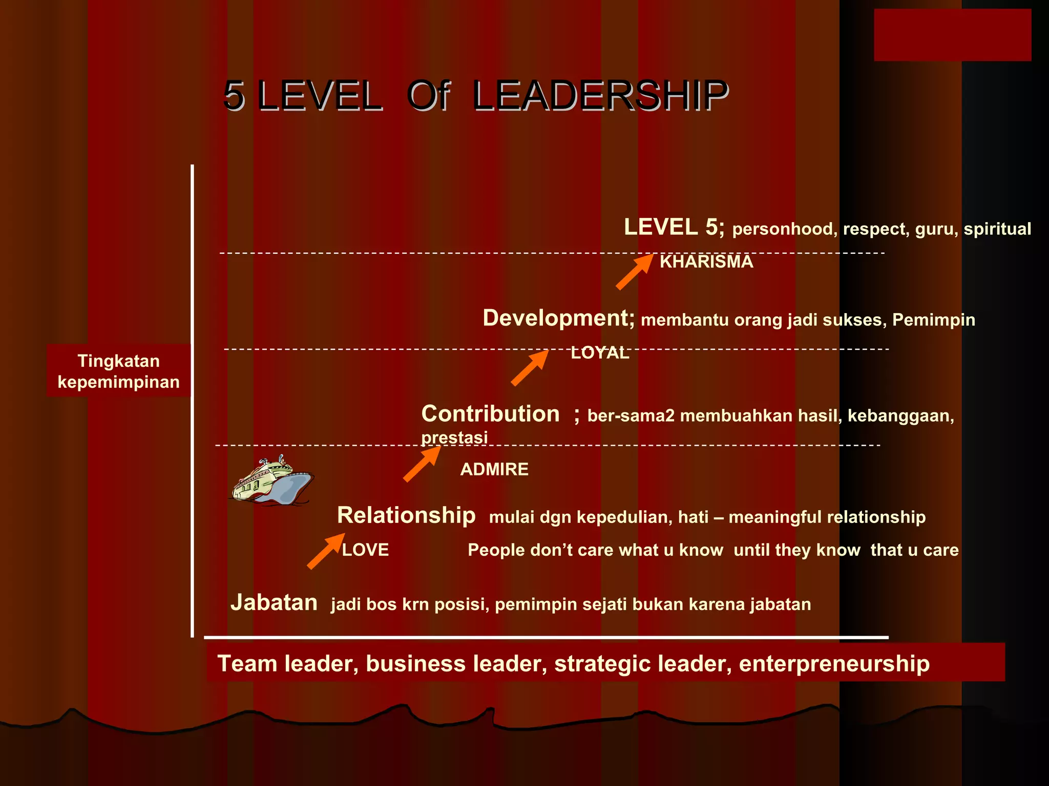 What Leaders Need To Know | PPT
