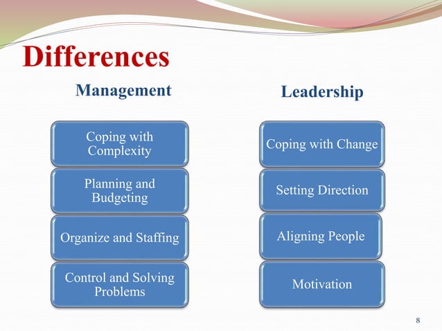 What leaders really do | PPTX