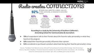 What Local Radio Can Do For You | PPT