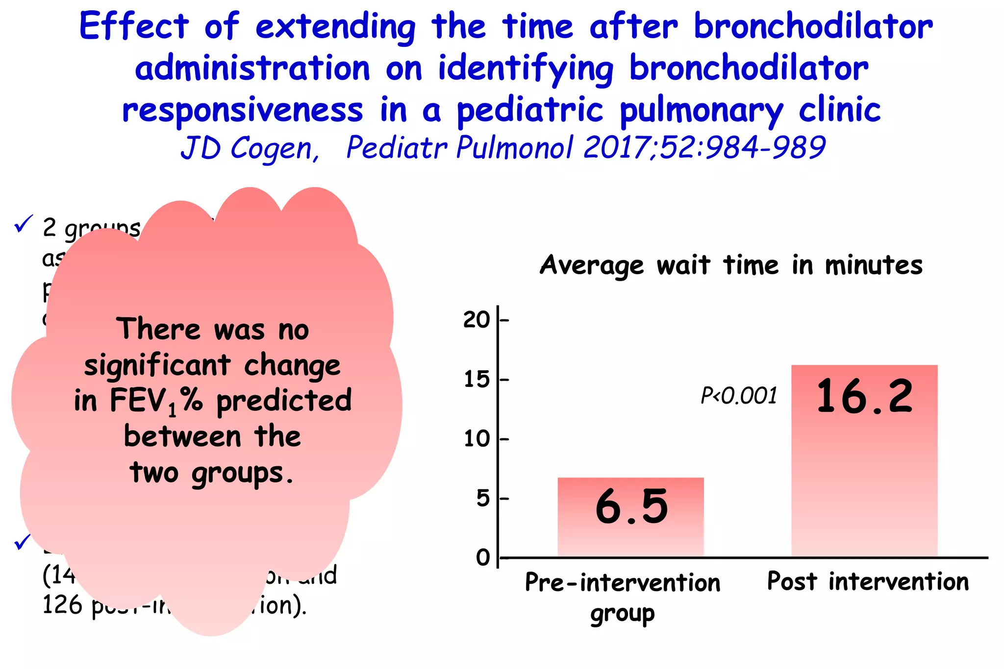 What lung function ultrasound physiology bronchoscopy | PPTX