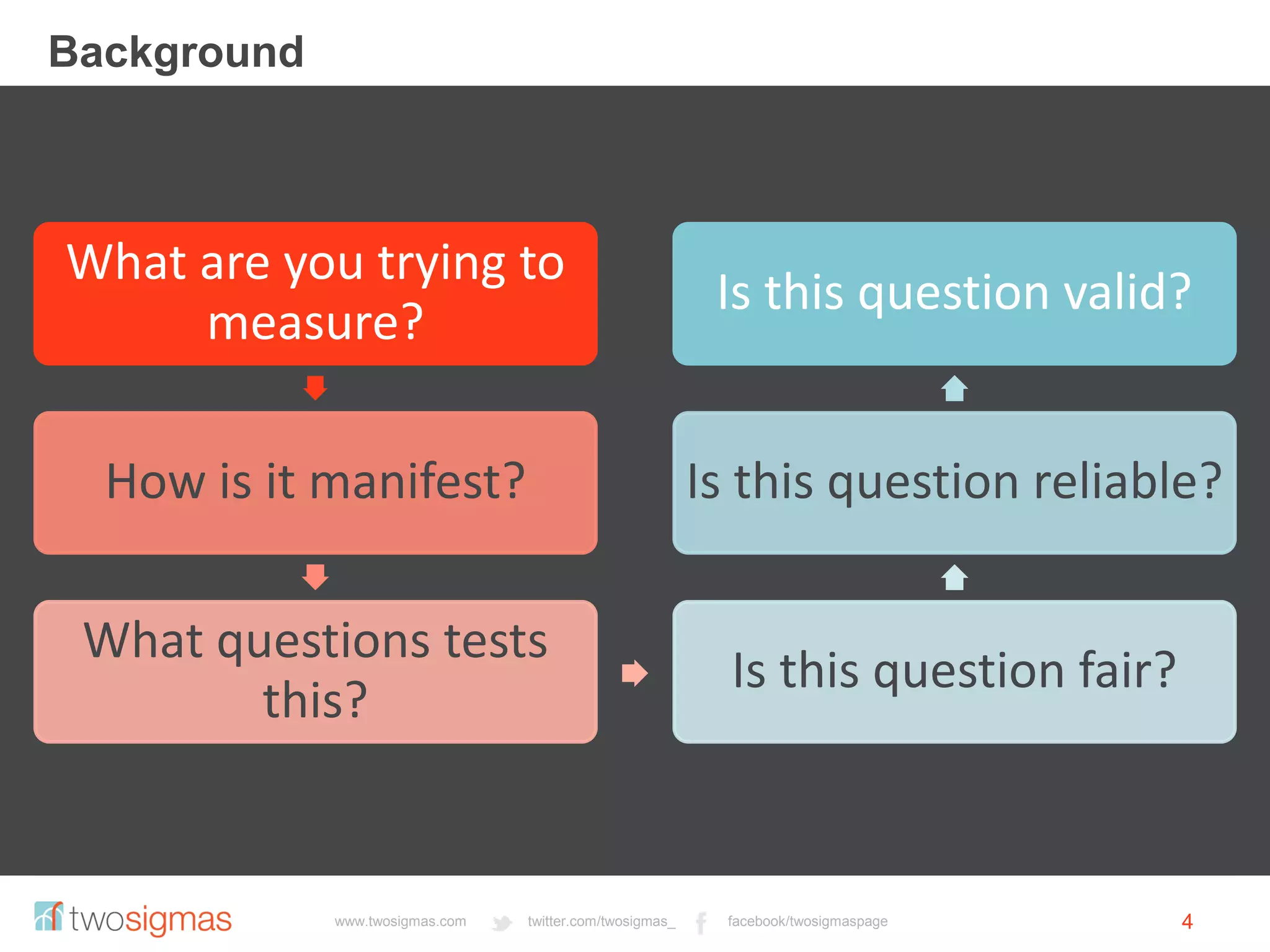 What Makes A Good Adaptive Testing Program Ppt