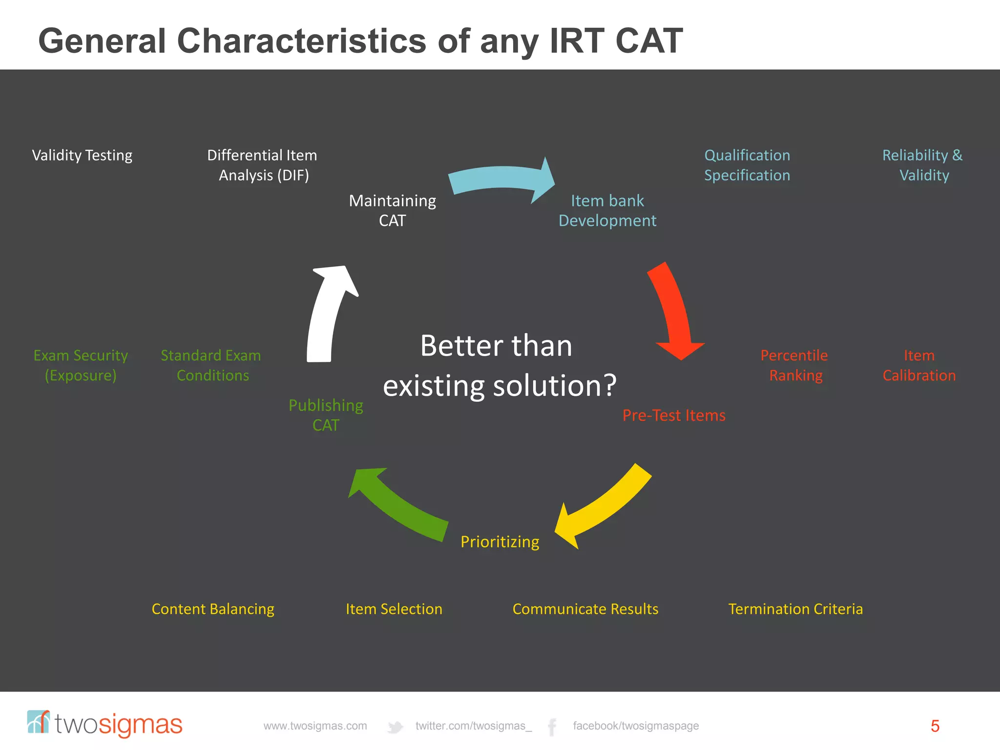 What Makes A Good Adaptive Testing Program Ppt