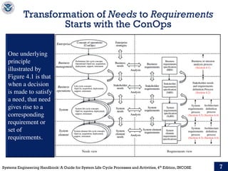 What Makes a Good Concept of Operations? | PDF