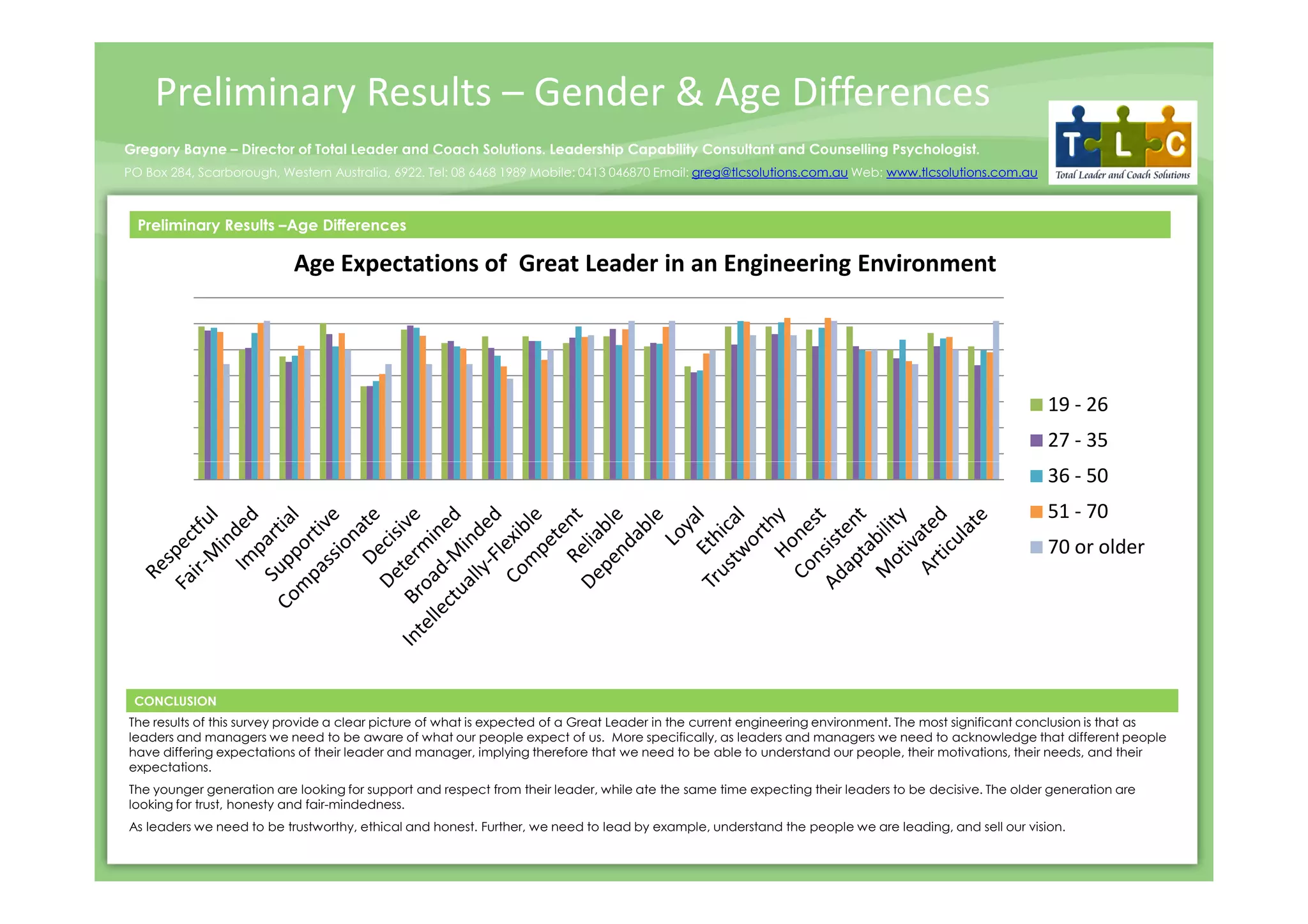 What Makes A Great Leader Poster # Final 4 By Tlc Solutions May 2010 ...