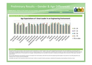 What Makes A Great Leader Poster # Final 4 By Tlc Solutions May 2010 ...