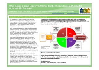 What Makes A Great Leader Poster # Final 4 By Tlc Solutions May 2010 | PPT